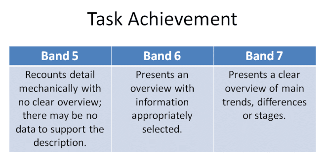 IELTS Task 1 How To Write An Overview IELTS Advantage IELTS Task 1 How To Write An Overview IELTS Advantage